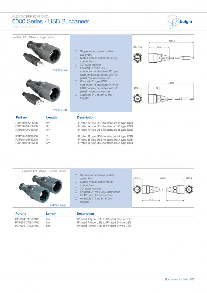 Bulgin technical document page 2