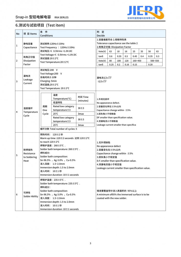 RXA200V820M25X45 material page