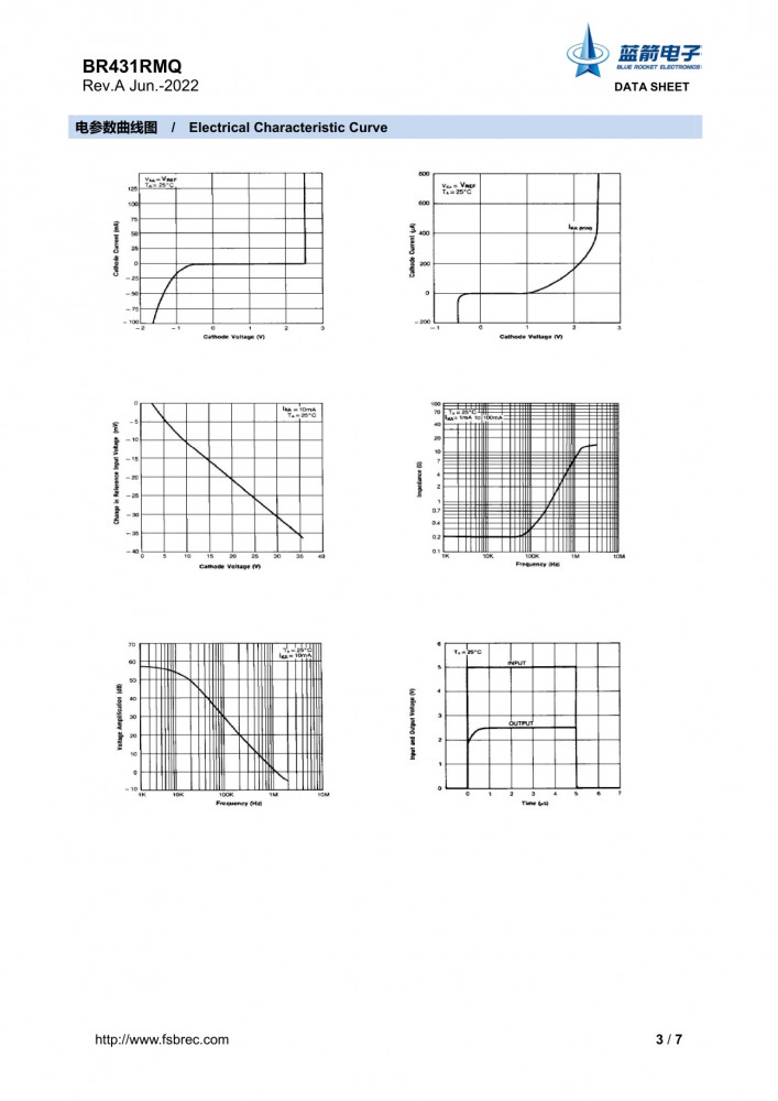 BR431RMQ datasheet page 3