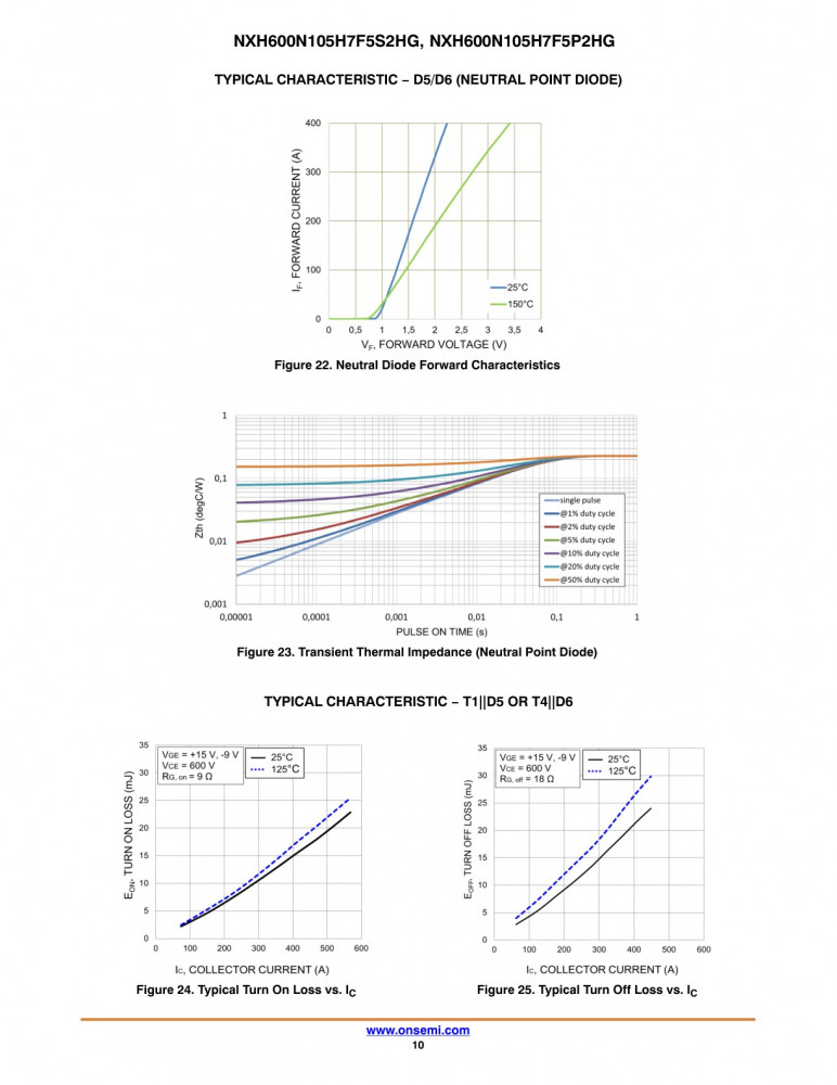NXH600N105H7F5P2HG datasheet page 10