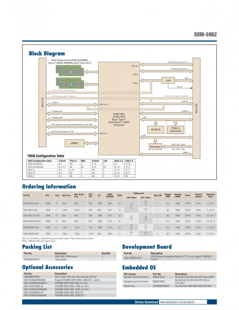 SOM-5962 technical document page 2