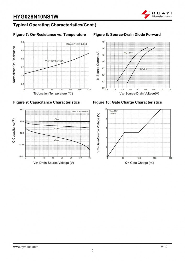 HYG028N10NS1W datasheet page 5