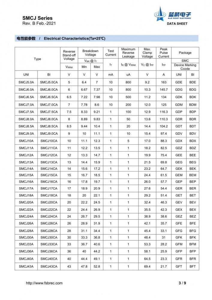 SMCJ series datasheet page 3