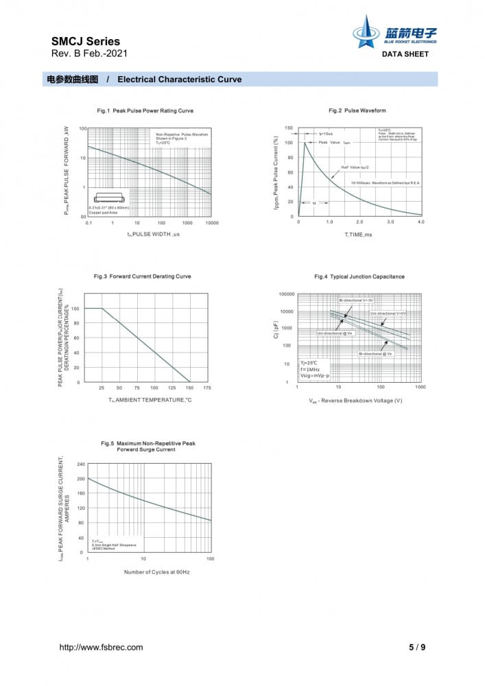 SMCJ series datasheet page 5