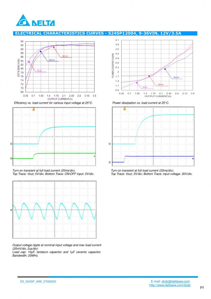DELTA S24SP05008PDFH datasheet page 5