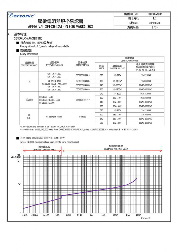 Dersonic varistor approval specification page 7