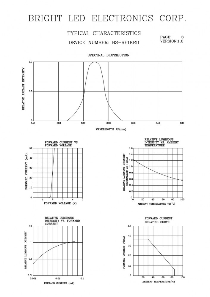 BS-AE1KRD datasheet page 2: electrical, optical and package information