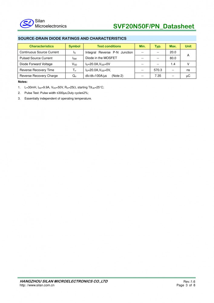 SVF20N50F datasheet page 3