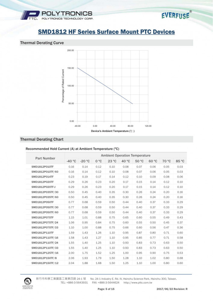 PTTC SMD1812 HF datasheet page 5