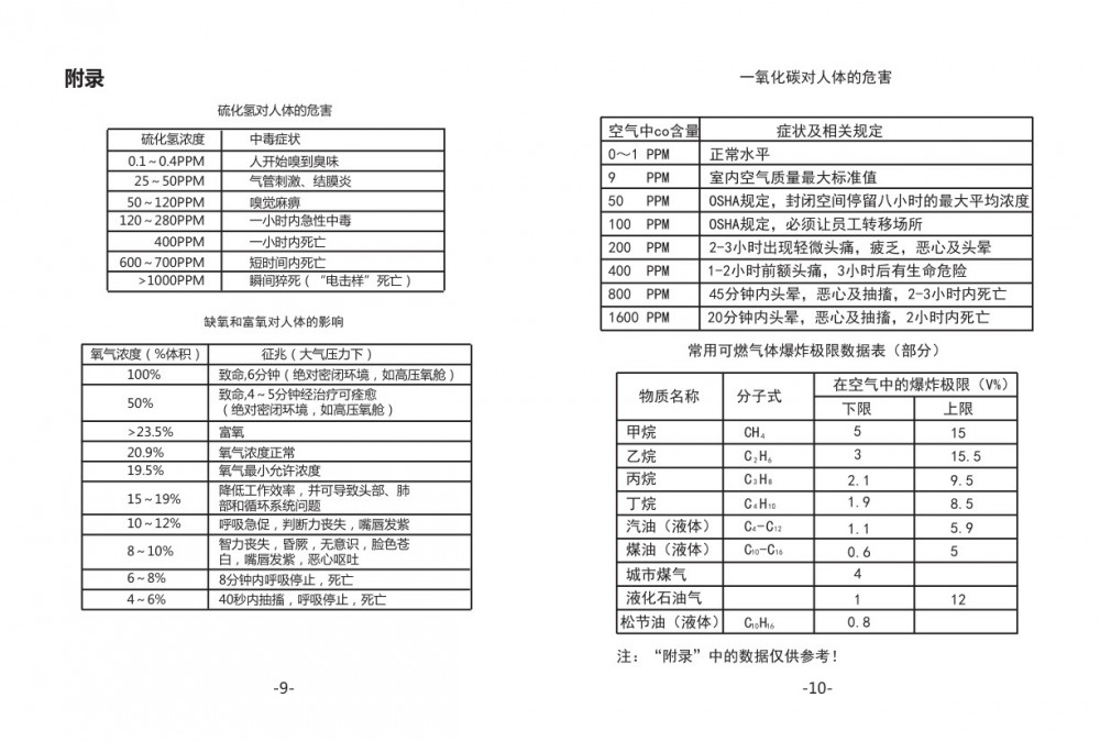 HT-1805 manual page 7