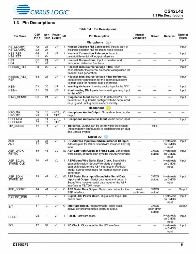CDB42L42 technical document page 6