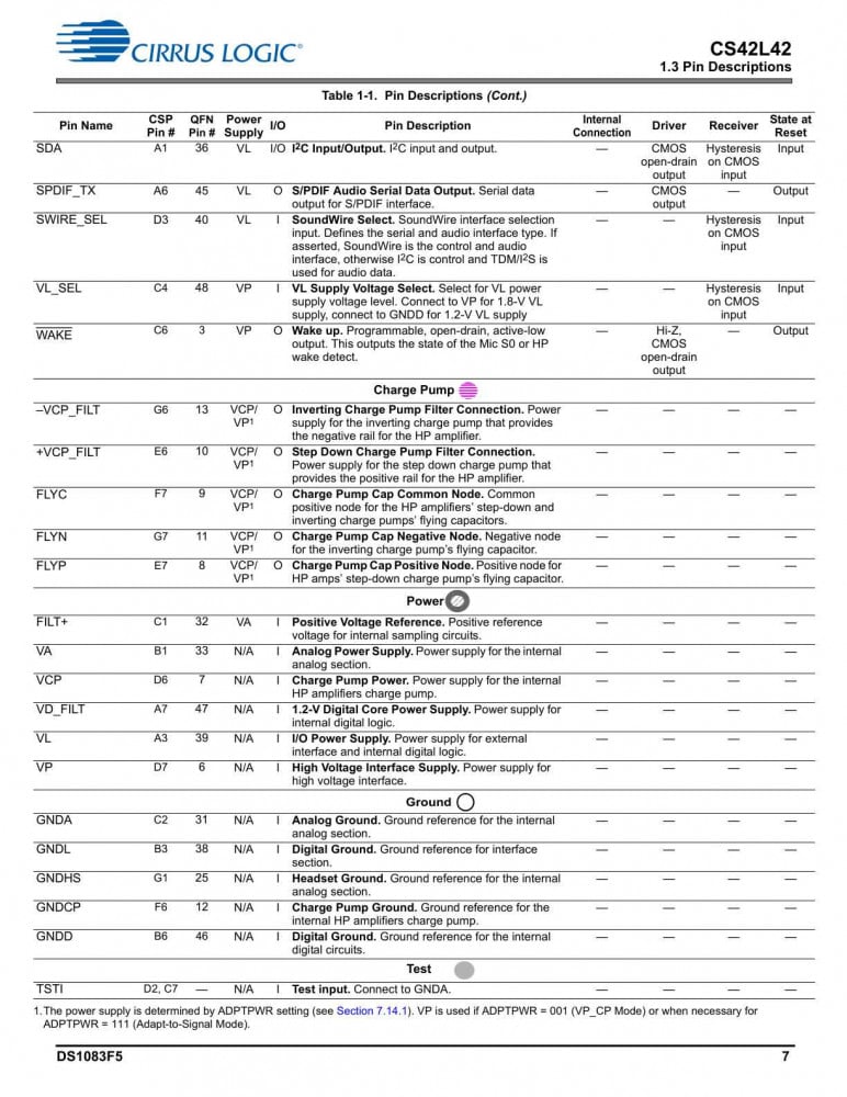 CDB42L42 technical document page 7