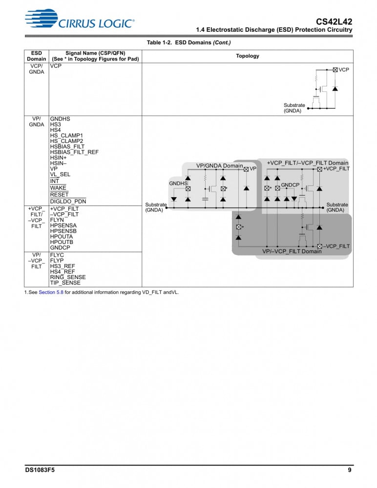 CDB42L42 technical document page 9