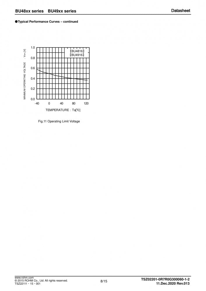 BU4809G-TR technical document page 8
