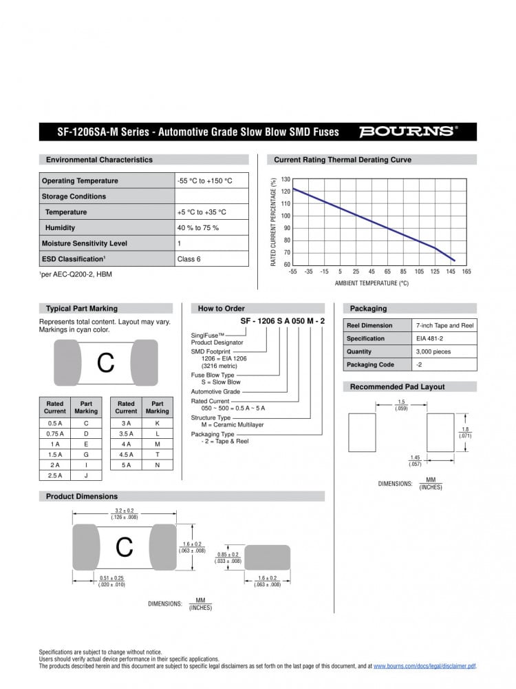 BOURNS SF-1206SA350M-2 datasheet page 3