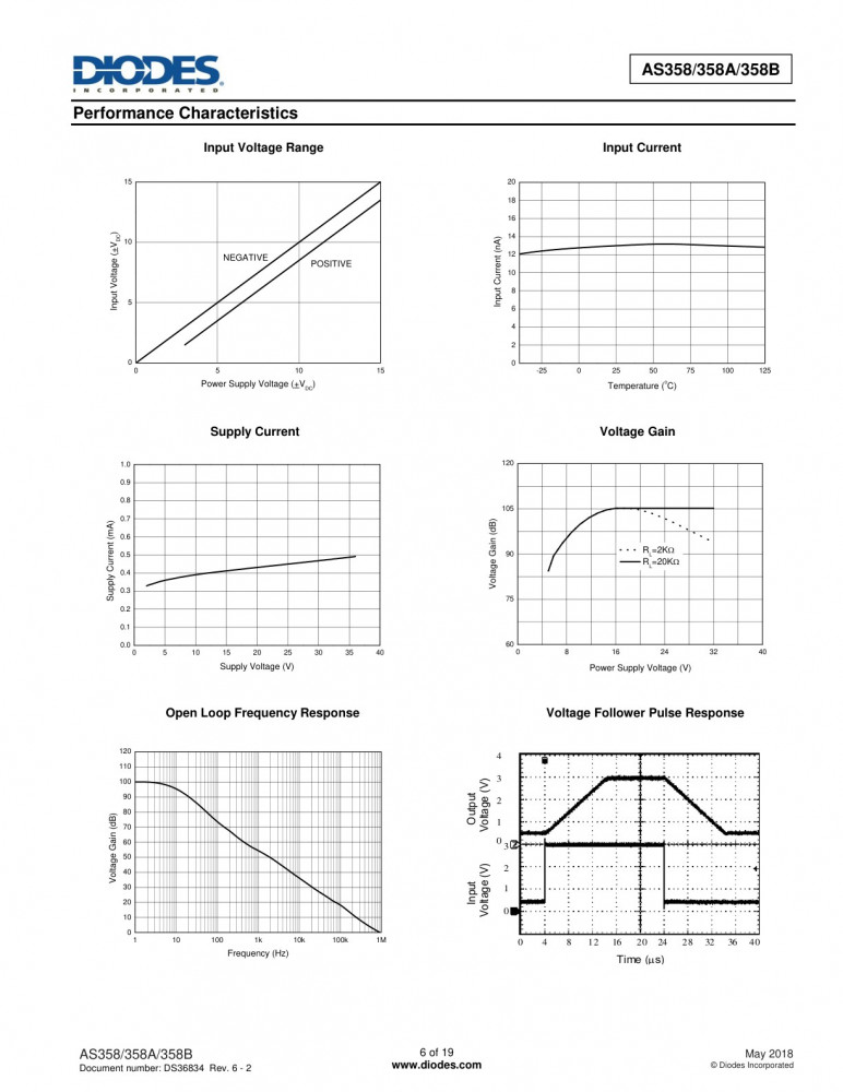 AS358GTR-E1 datasheet page 6