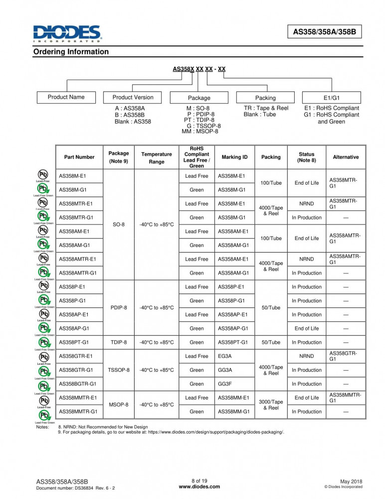 AS358GTR-E1 datasheet page 8