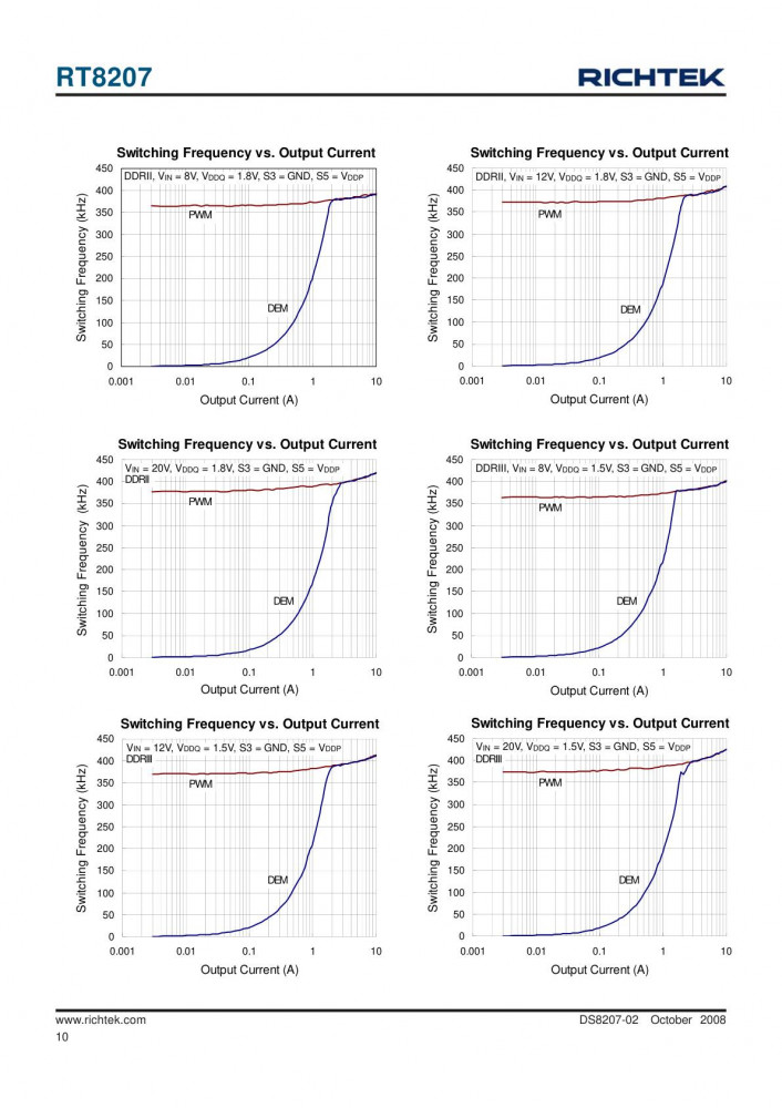 RT8207GQW datasheet page 10
