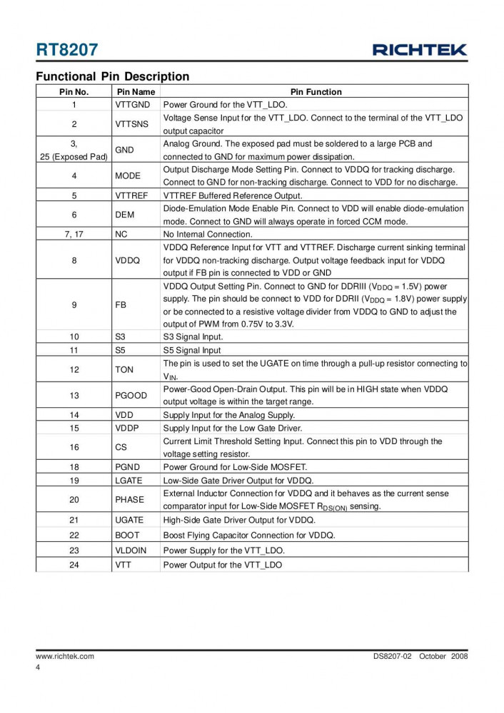 RT8207GQW datasheet page 4