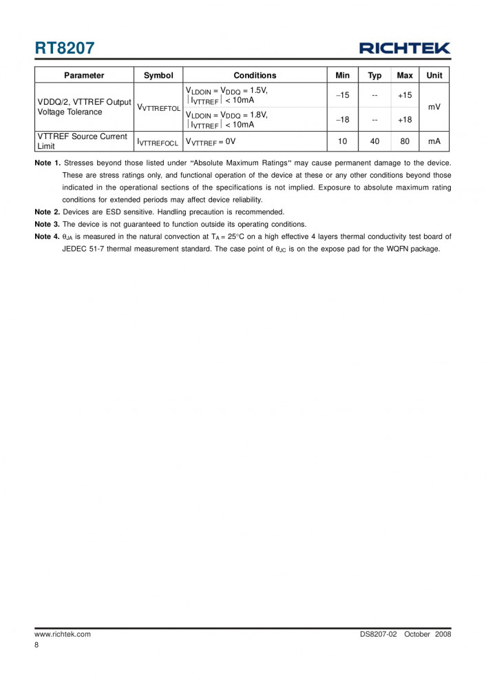 RT8207GQW datasheet page 8