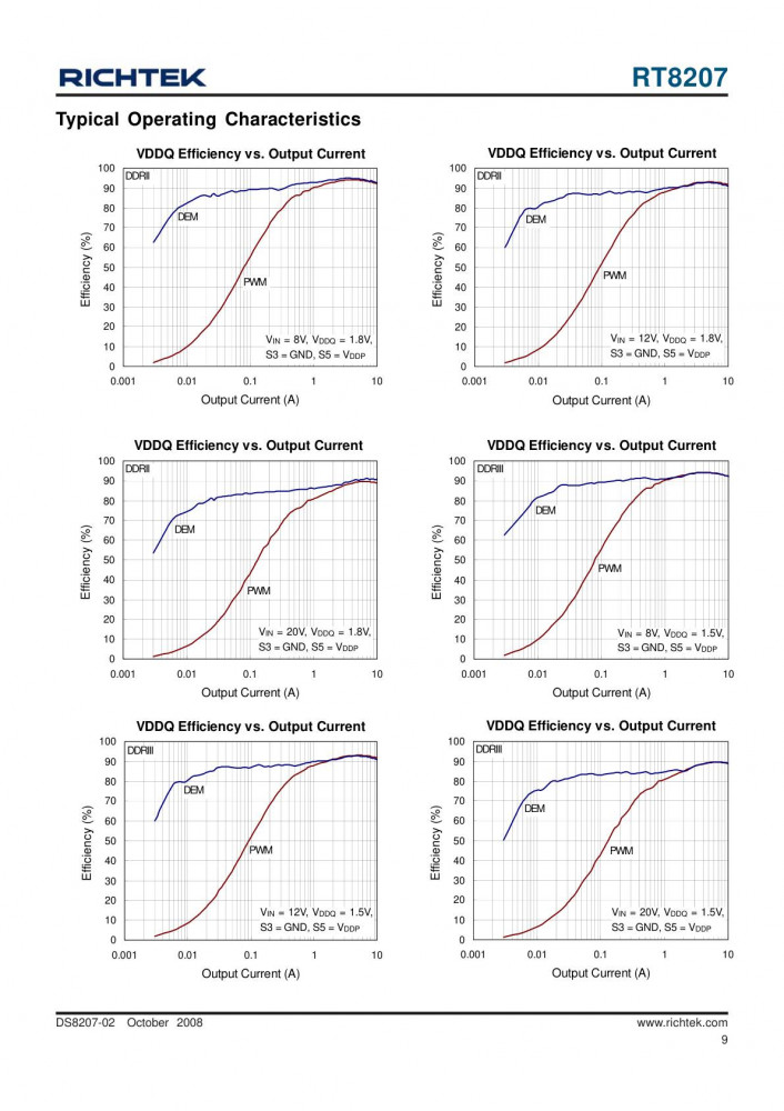 RT8207GQW datasheet page 9