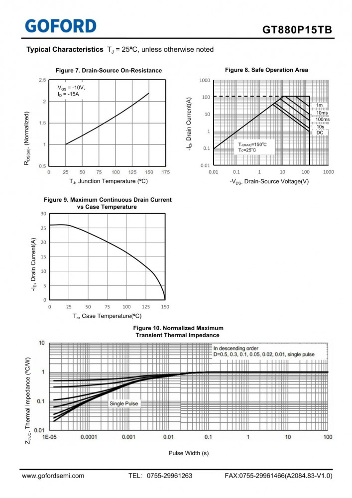 GT880P15TB datasheet page 5