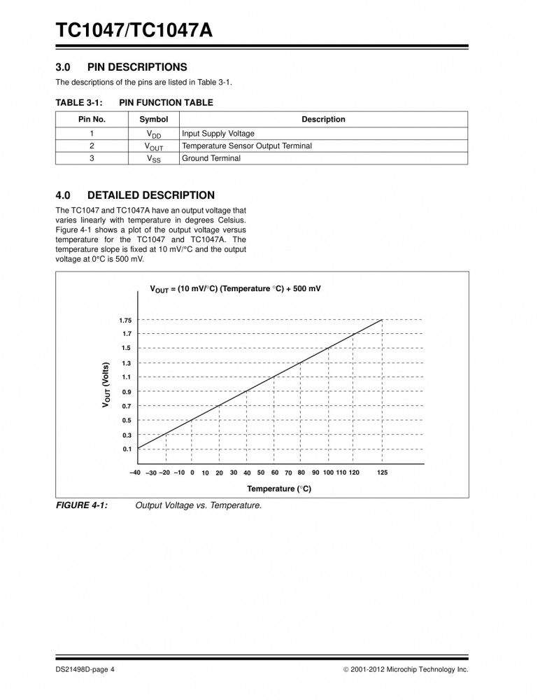 TC1047 datasheet page 4