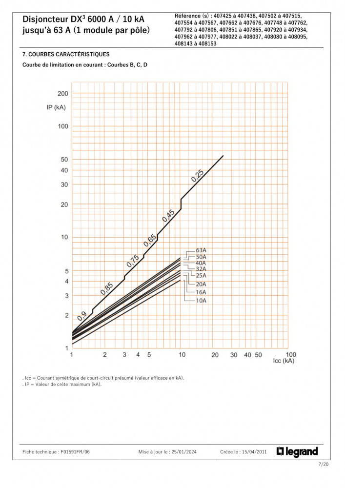 Legrand DX³ technical document, page 7