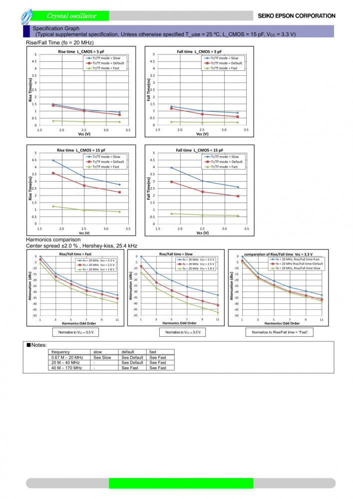 EPSON SG-9101 series datasheet page 5