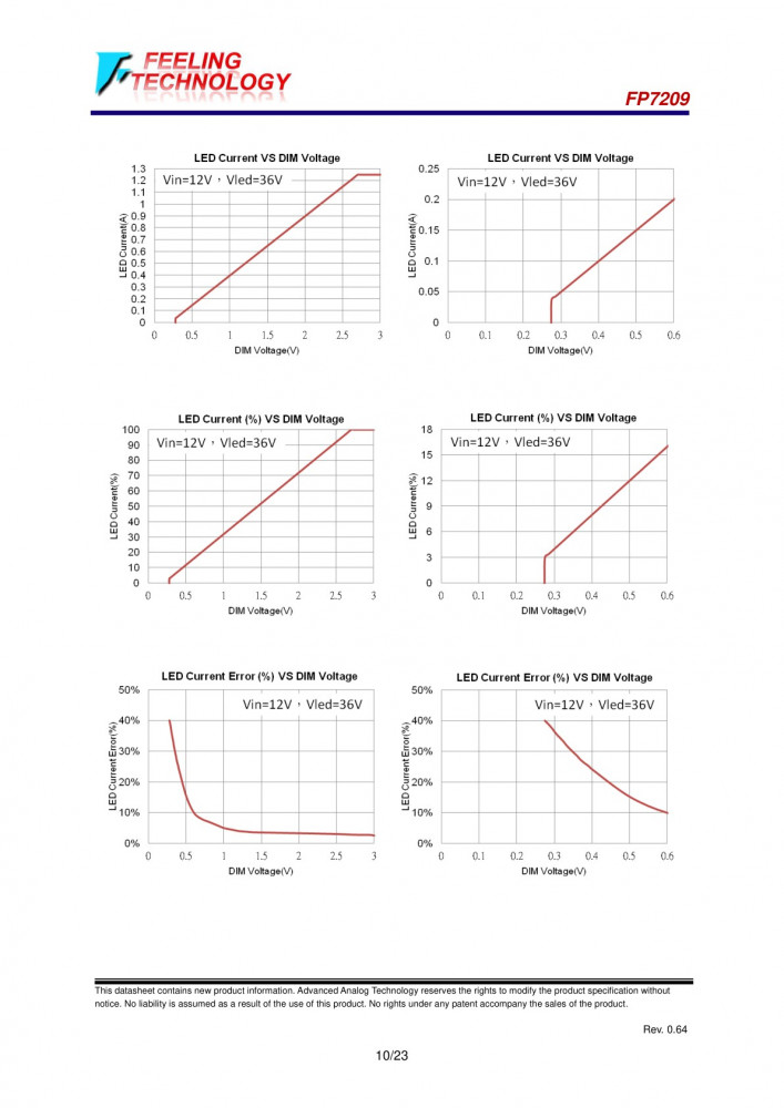 FP7209 datasheet page 10