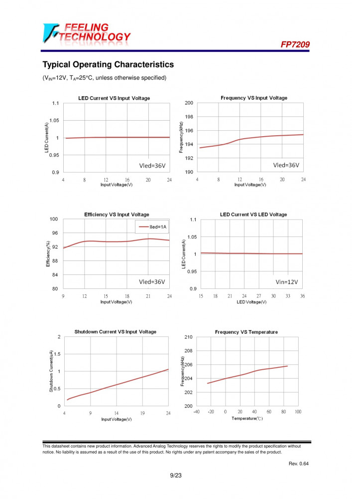 FP7209 datasheet page 9