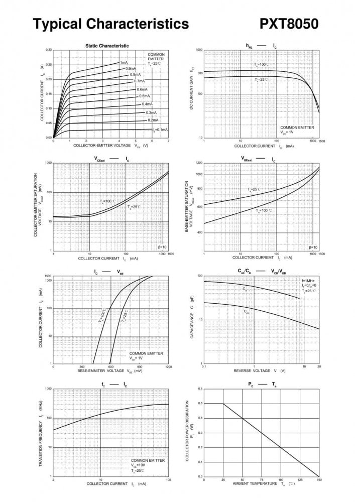 PXT8050 datasheet page 2