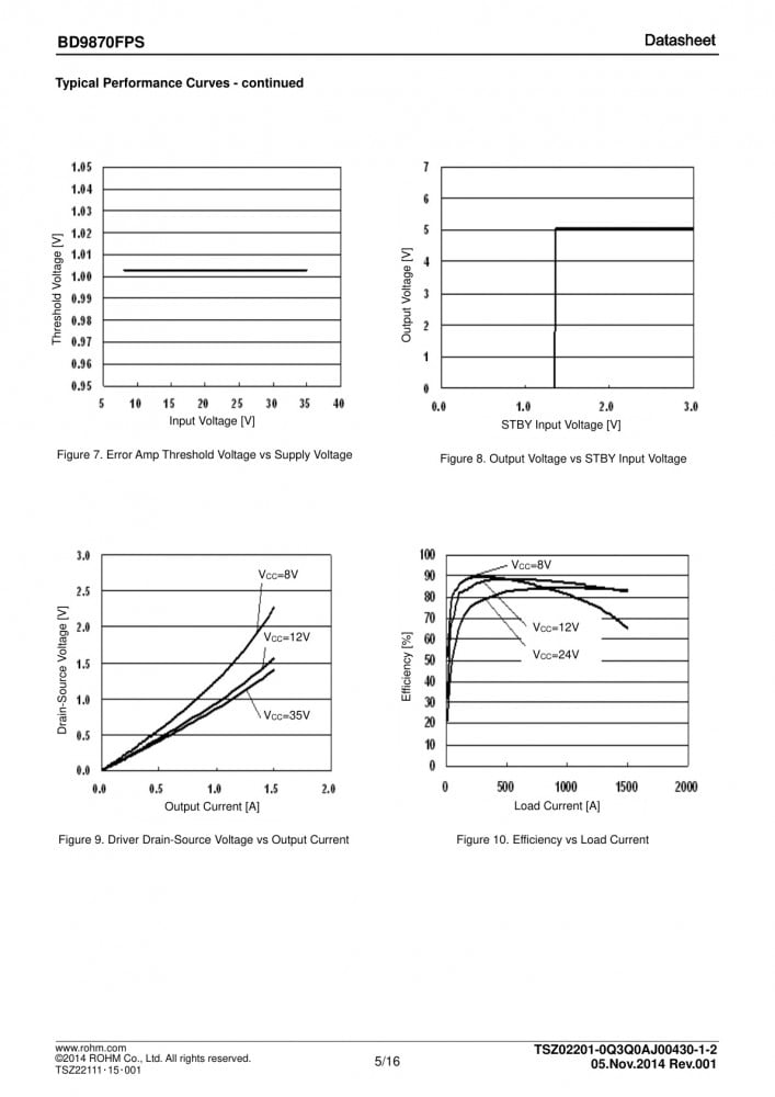 BD9870FPS-E2 technical document page 5