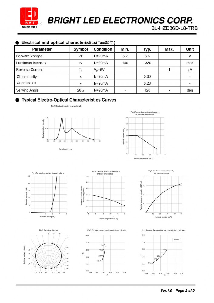 BL-HZD36D-L8-TRB datasheet page 2