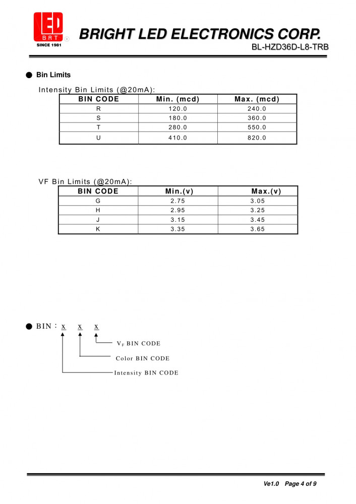 BL-HZD36D-L8-TRB datasheet page 4