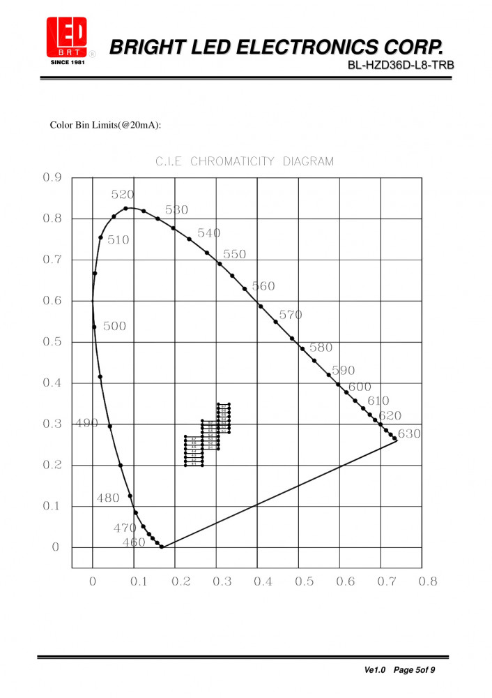 BL-HZD36D-L8-TRB datasheet page 5