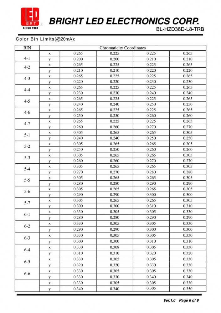 BL-HZD36D-L8-TRB datasheet page 6