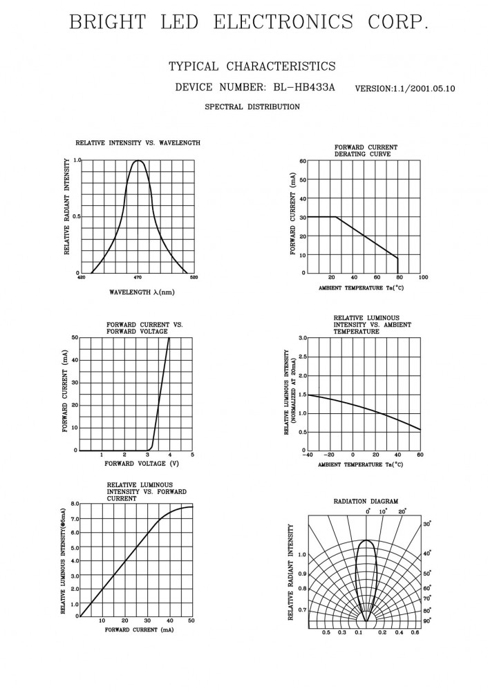 BL-HB433A-TRB technical document, page 2