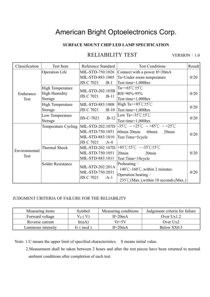 BL-HB433A-TRB technical document, page 4