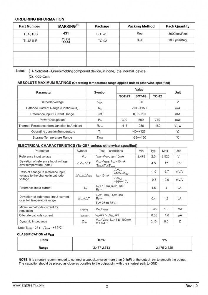 JTDTL431LB datasheet page 2