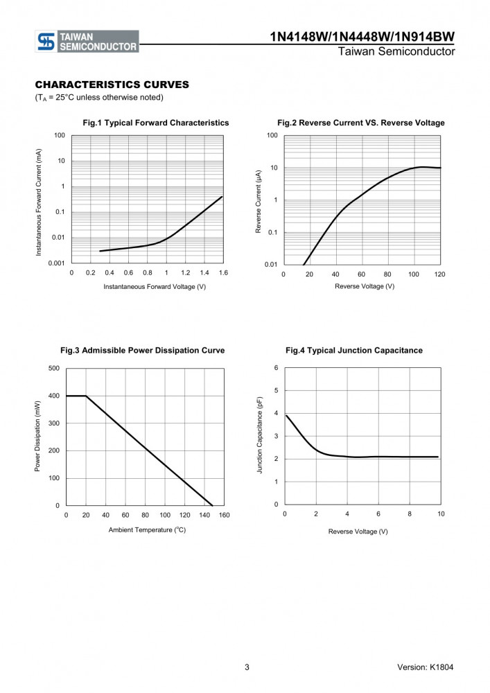 1N4448W datasheet page 3