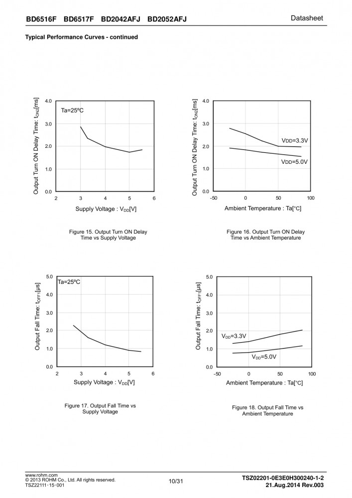BD6516F-E2 datasheet page 10