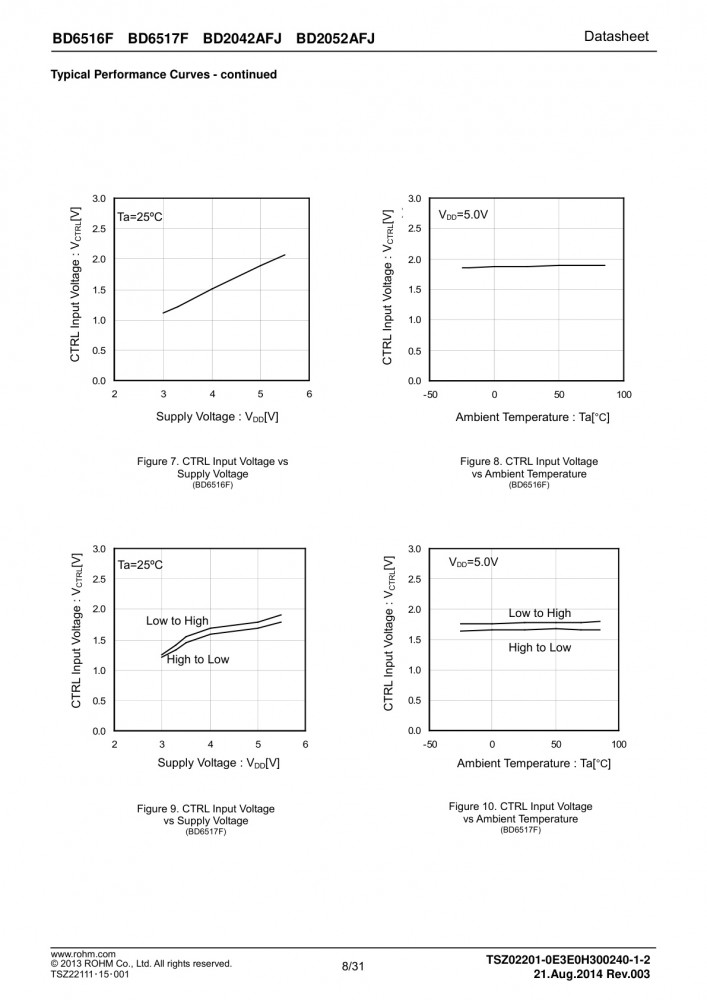 BD6516F-E2 datasheet page 8