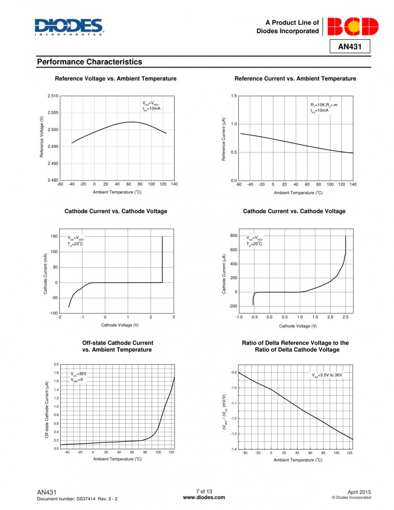 AN431AN-ATRE1 datasheet page 7