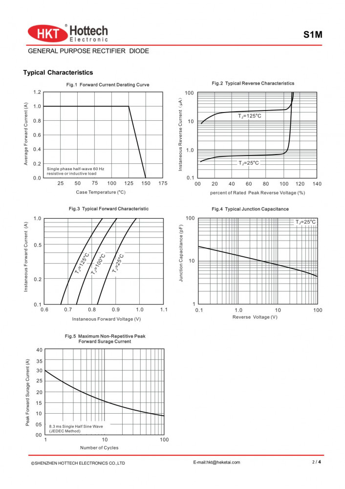 S1M datasheet page 2