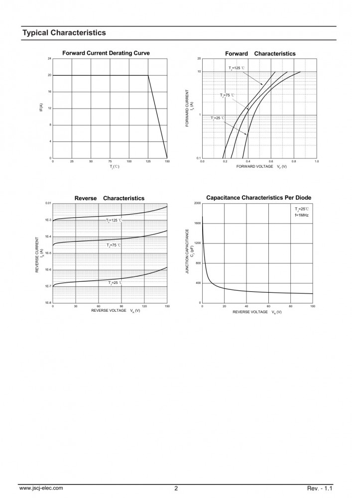 SBDF20150TA datasheet page 2
