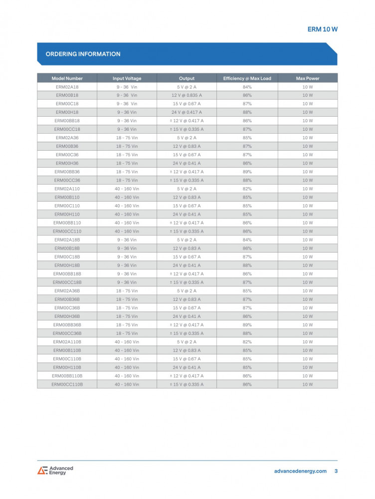 ERM10 railway DC-DC series document page 3