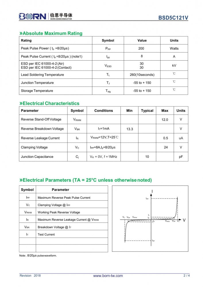 BSD5C121V datasheet page 2