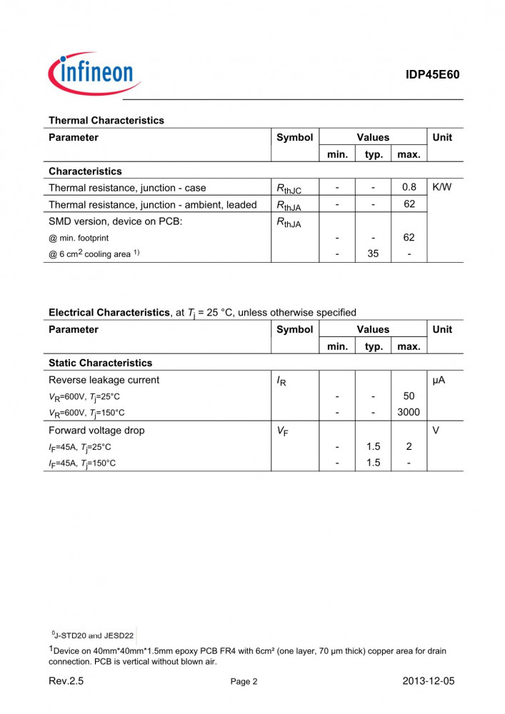IDP45E60 datasheet page 2