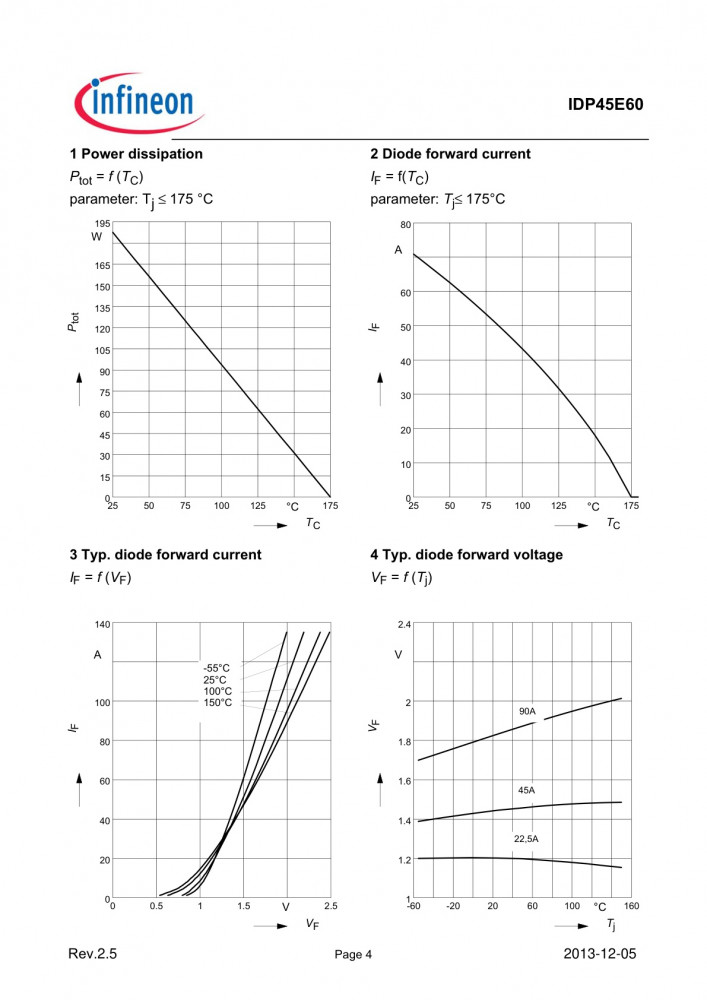 IDP45E60 datasheet page 4